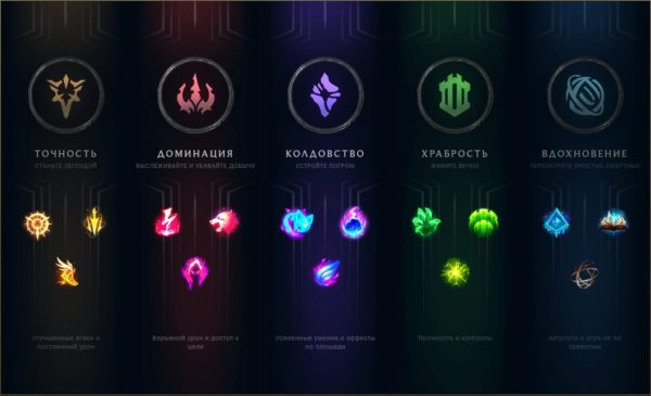 Руны в League of Legends — гайд по популярным рунам в LoL